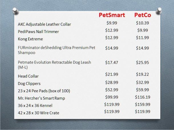 Who is Cheaper on Pet Supplies: PetSmart or PetCo? – The Dogington Post
